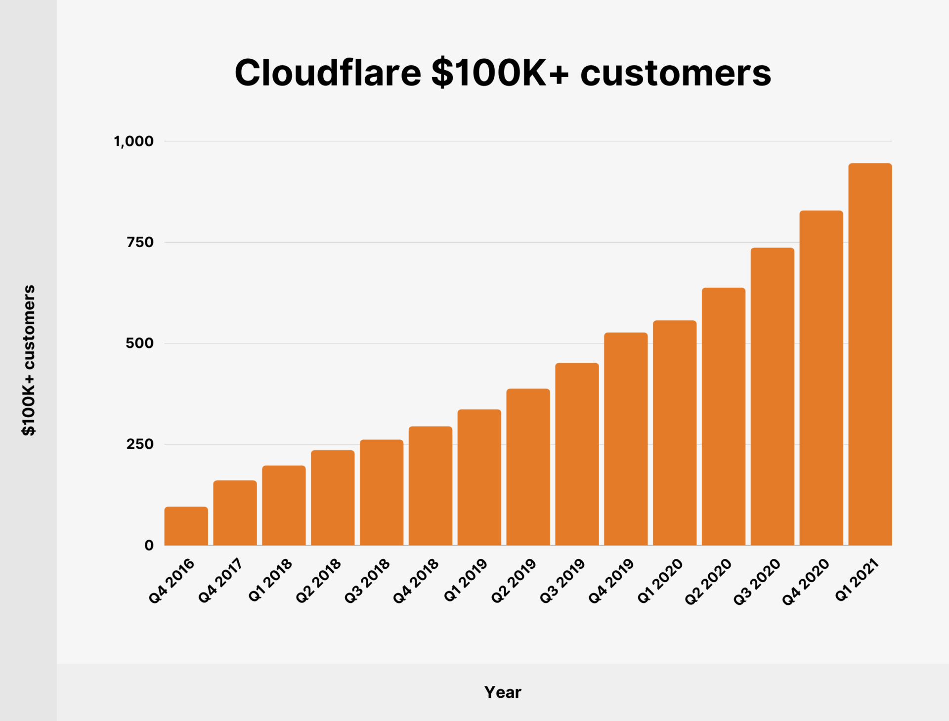 Cloudflare Stats for 2023: How Many Websites Use Cloudflare?