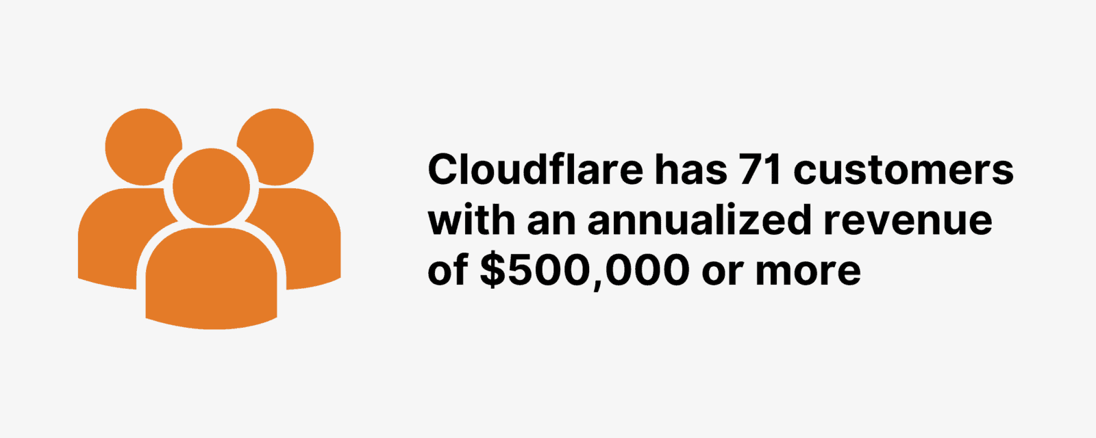 Cloudflare Stats for 2023: How Many Websites Use Cloudflare?
