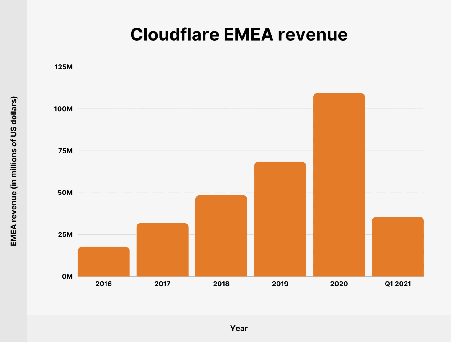 Cloudflare Stats for 2023: How Many Websites Use Cloudflare?