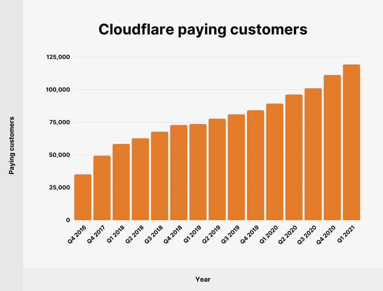 Cloudflare Stats for 2023: How Many Websites Use Cloudflare?