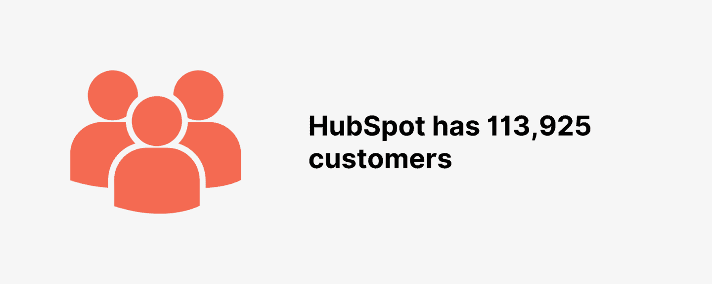 HubSpot User and Revenue Stats (2023)