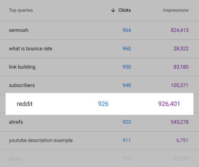 Clickflow Review: Is This Tool Worth It?