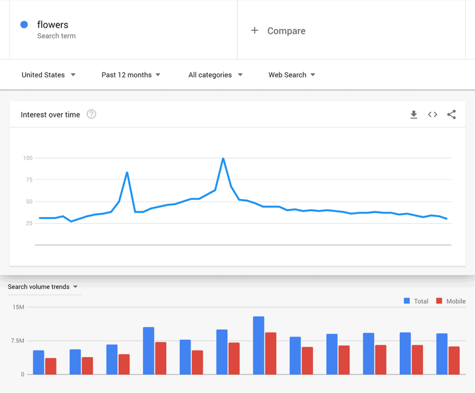 Google Trends: What Is It & How to Use It for SEO