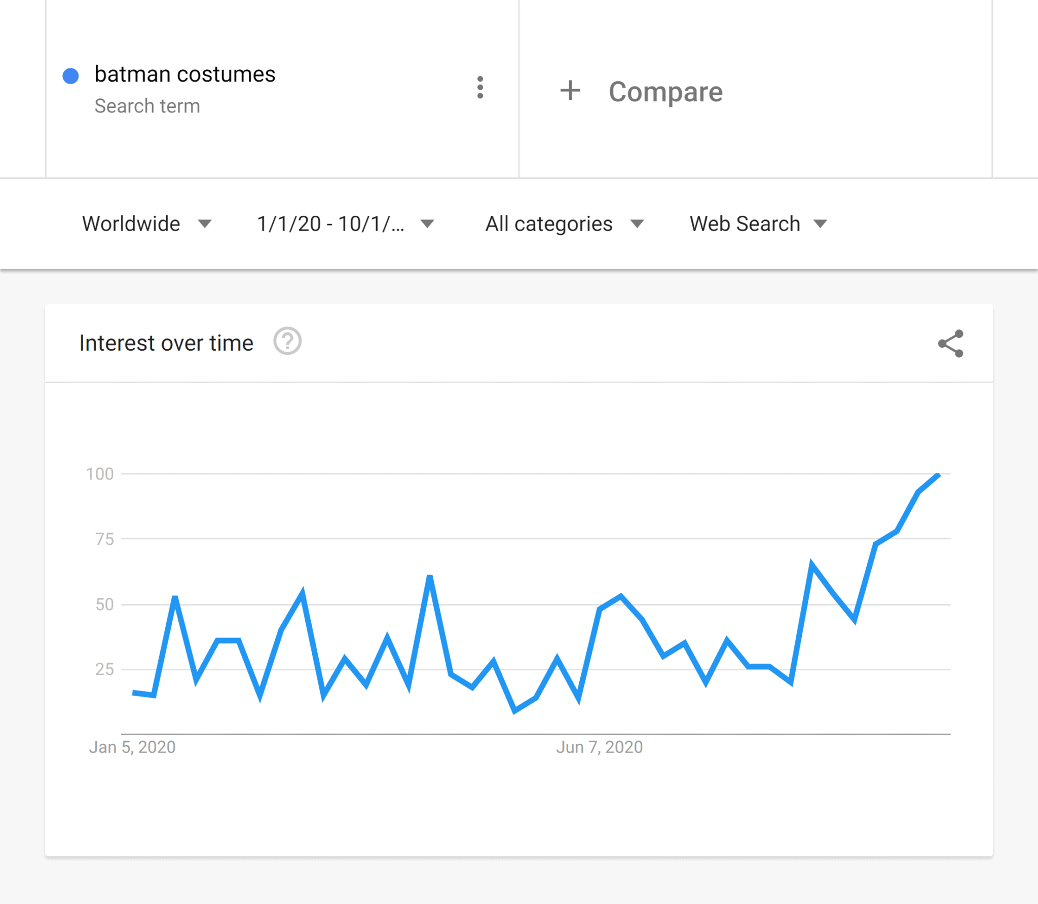 Google Trends: What Is It & How to Use It for SEO
