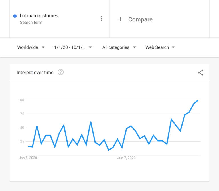 Google Trends: What Is It & How to Use It for SEO