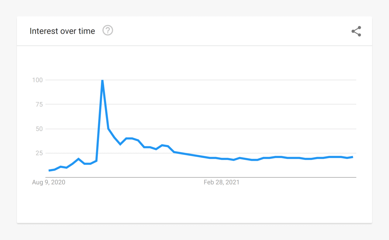 Google Trends: What Is It & How to Use It for SEO