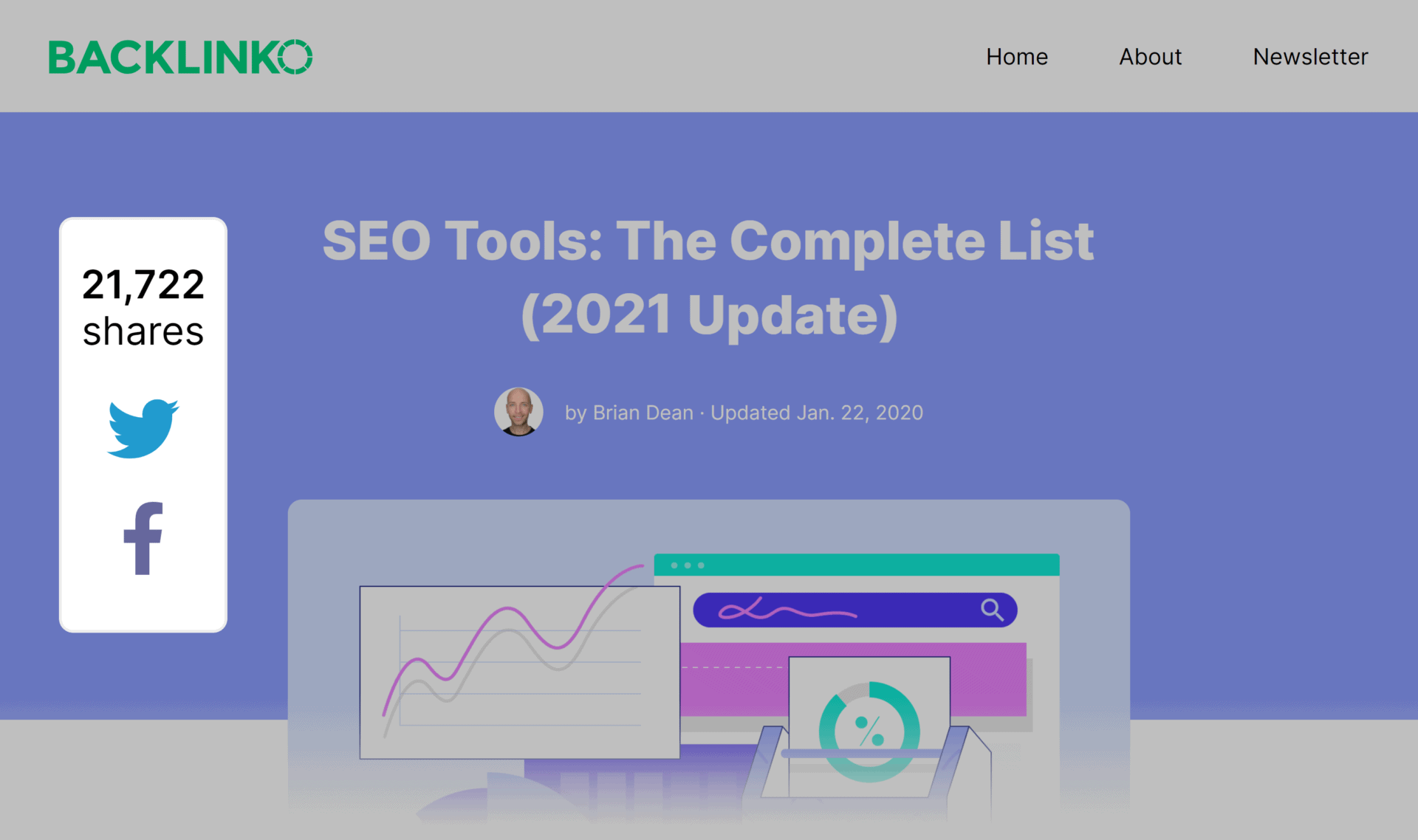What Is Interactive Content?