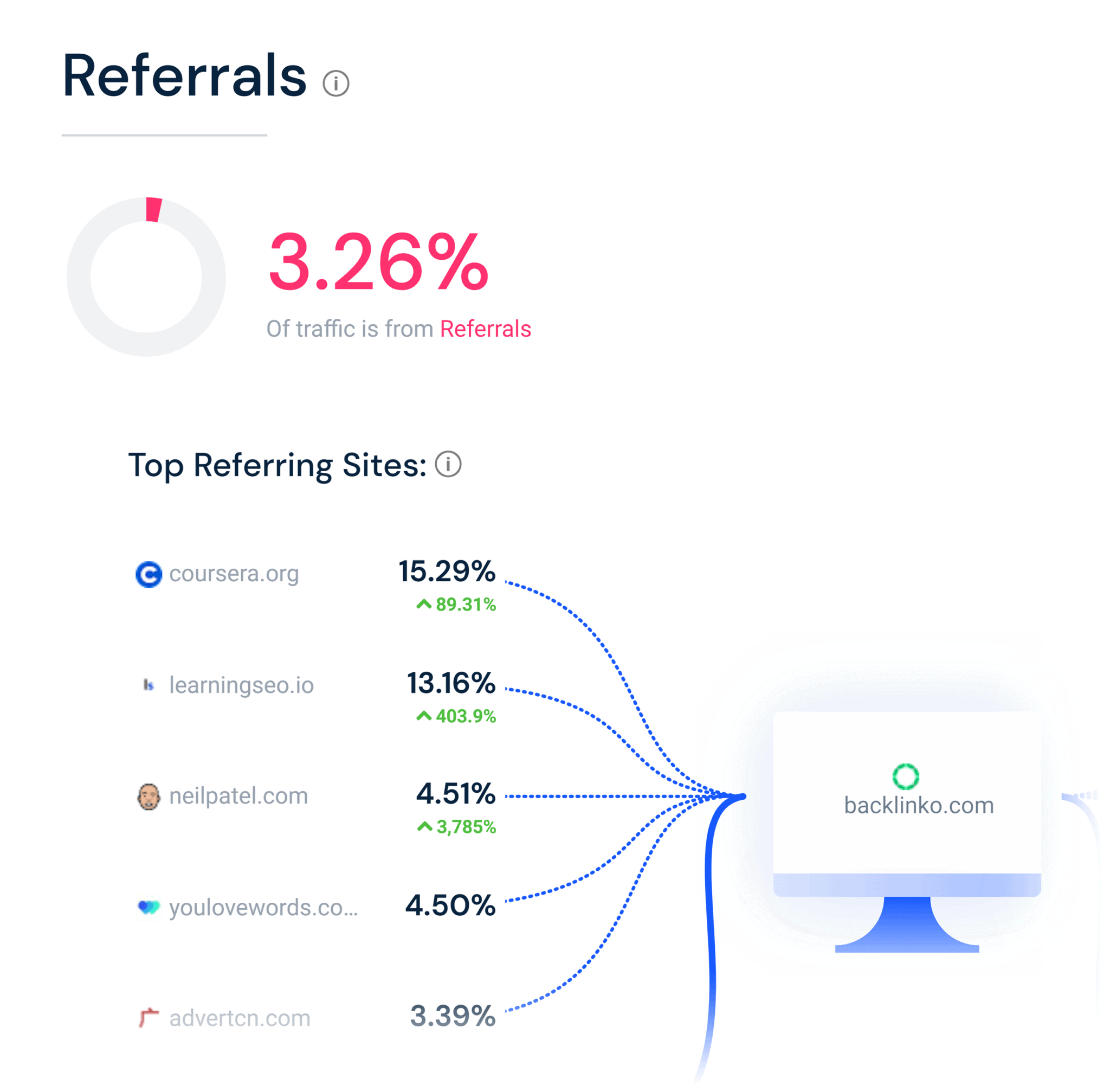 How to Use SimilarWeb for SEO and Content Marketing