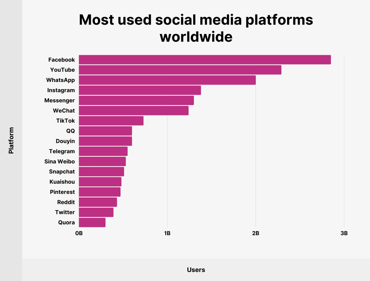 How Many People Use Instagram? 95+ User Statistics (2023)