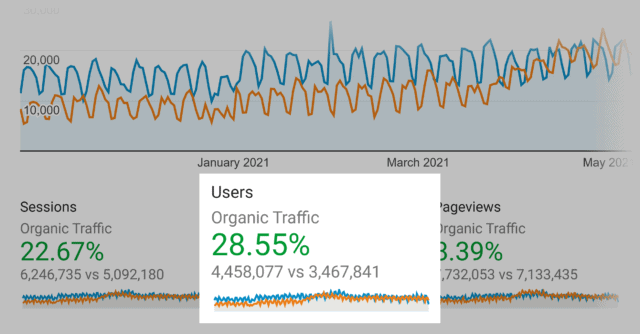 17 Ways to Improve SEO Rankings in 2024