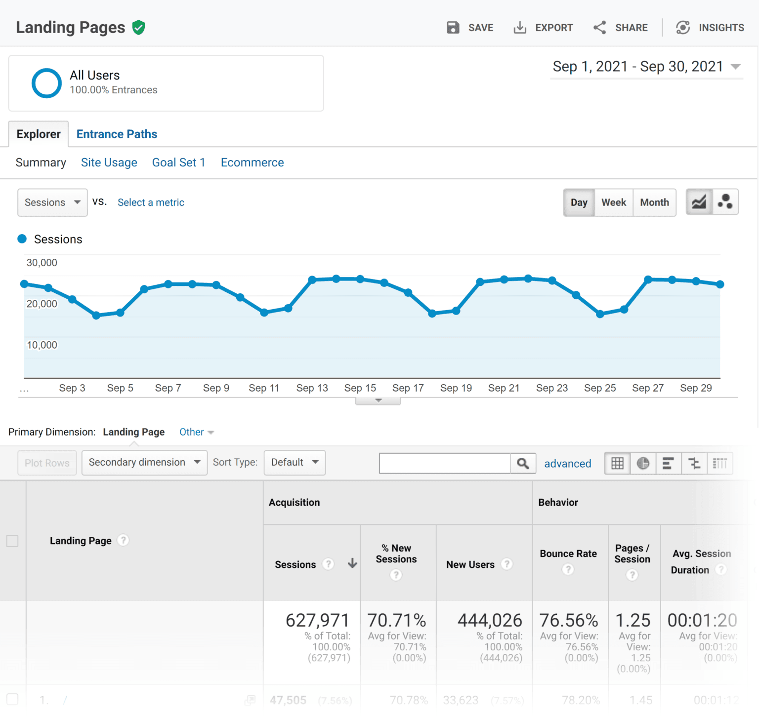 The Complete SEO Checklist For 2024
