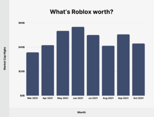 Roblox - Hur många användare och tillväxtstatistik - 2025