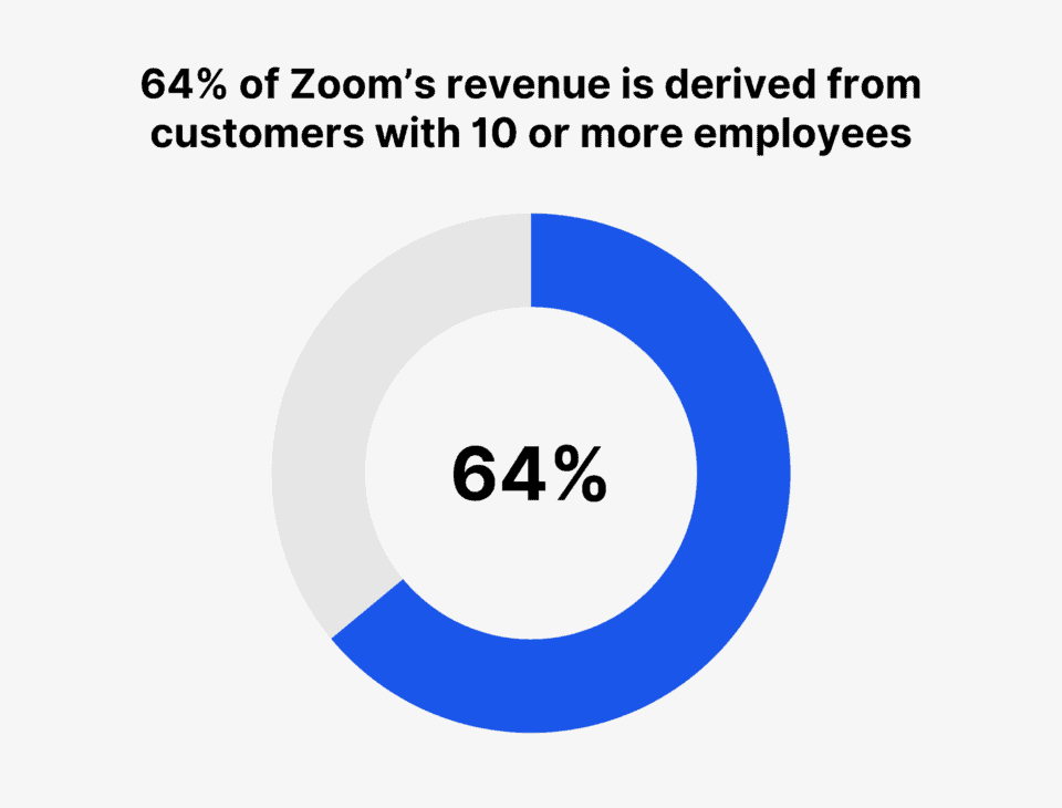Zoom User Stats: How Many People Use Zoom in 2023?