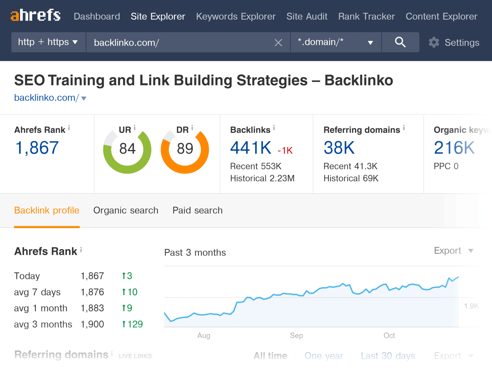 14 AWESOME Link Building Tools [2022 Reviews]