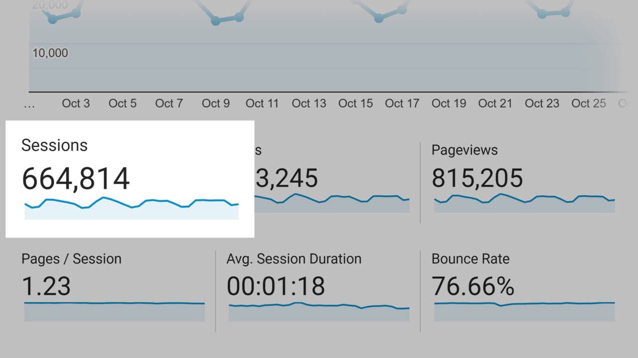 17 Ways to Get More Traffic to Your Blog in 2024