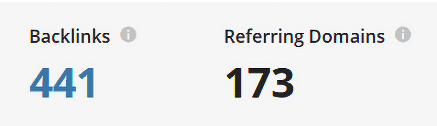 How to Get Backlinks With Guestographics