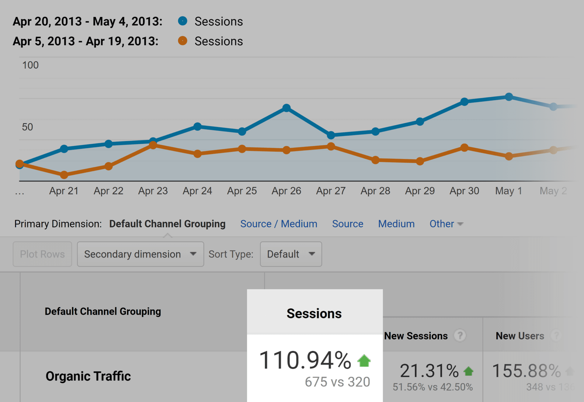 Skyscraper Method: +110% Traffic (Link Building Case Study)