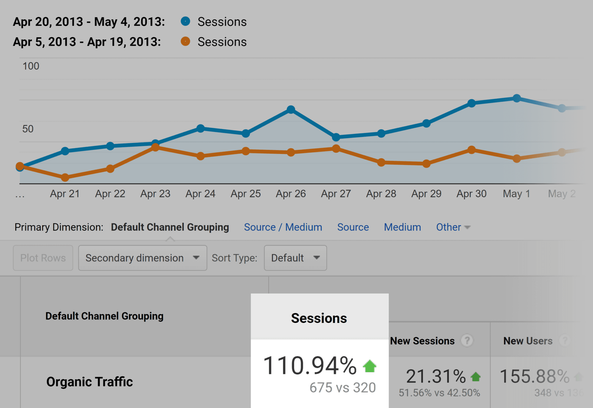 Skyscraper Method: +110% Traffic (Link Building Case Study)