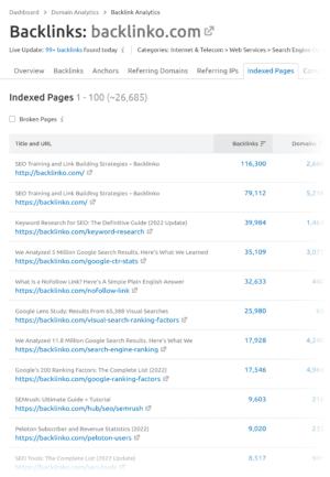 Search Engine Positioning