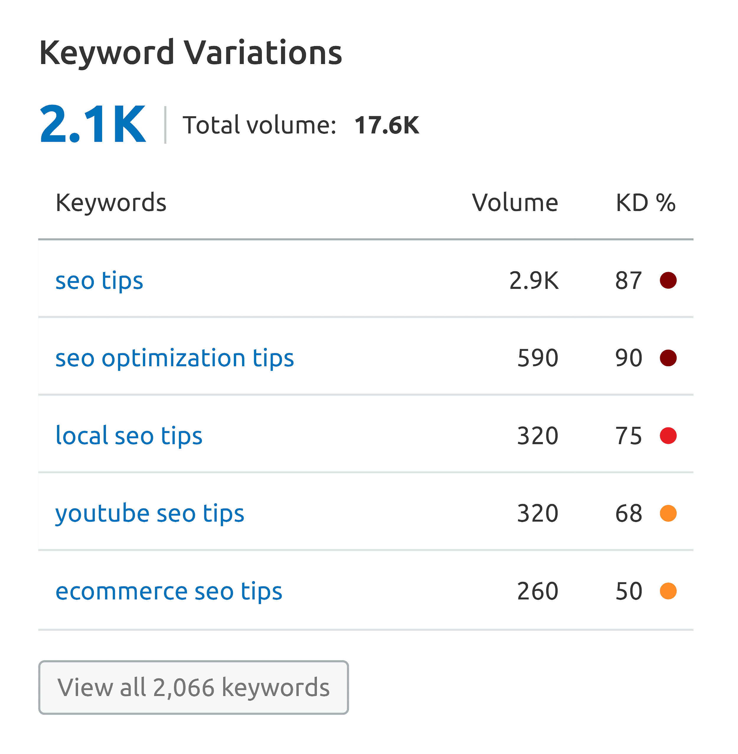 What Are SEO Keywords Simple Keyword Research That Works 2022 