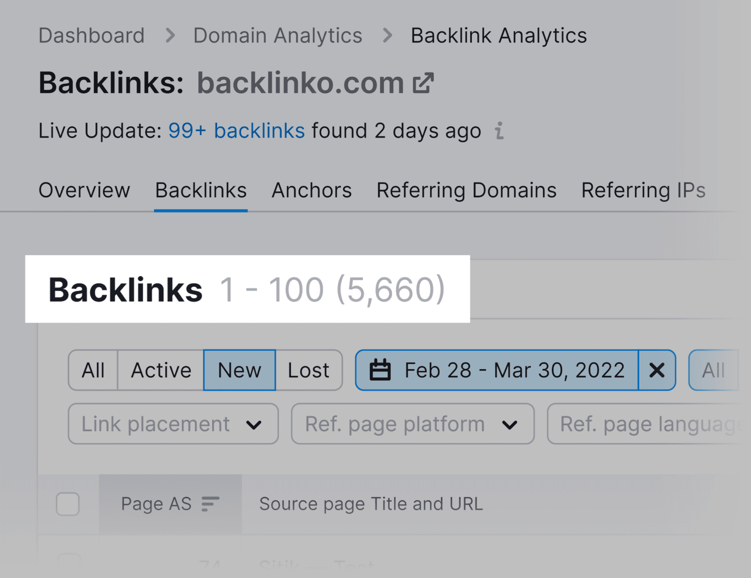 How I Built 5,660 Backlinks in 30 Days [New Strategy]