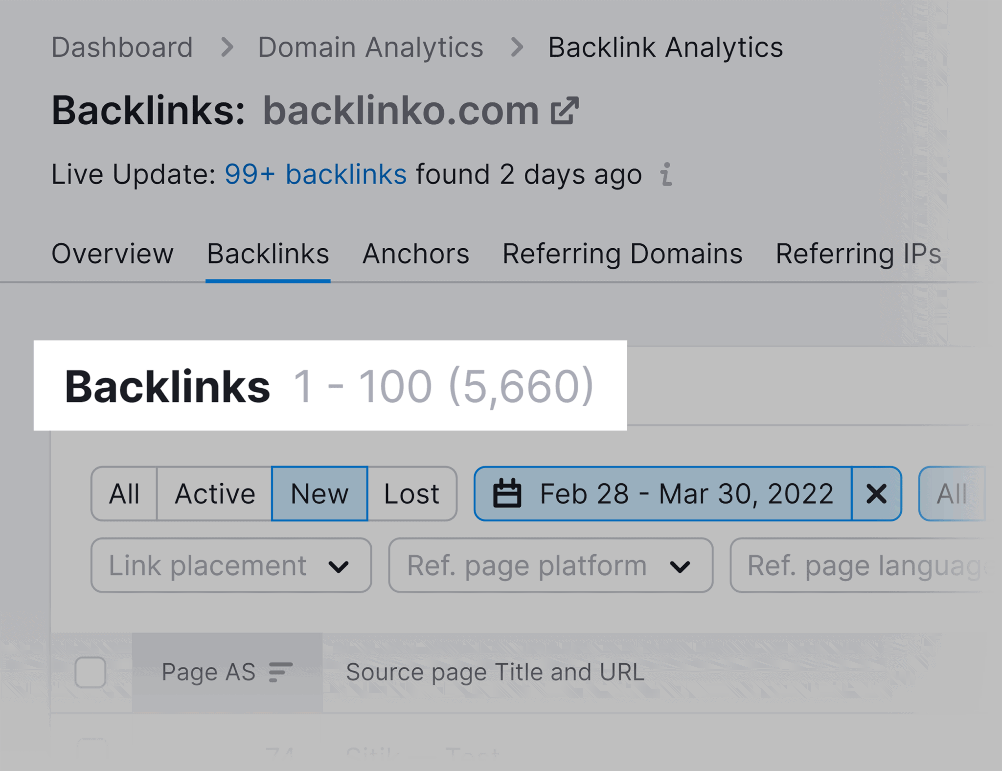 How I Built 5,660 Backlinks in 30 Days [New Strategy]