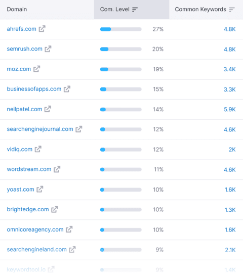 17 BEST Keyword Research Tools for SEO [2024 Reviews]