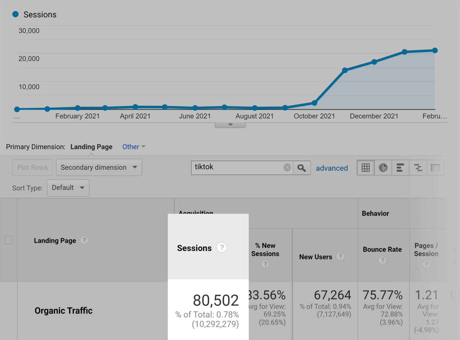 How I Built 5,660 Backlinks in 30 Days [New Strategy]