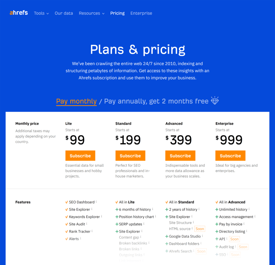 Ahrefs: The Definitive Guide