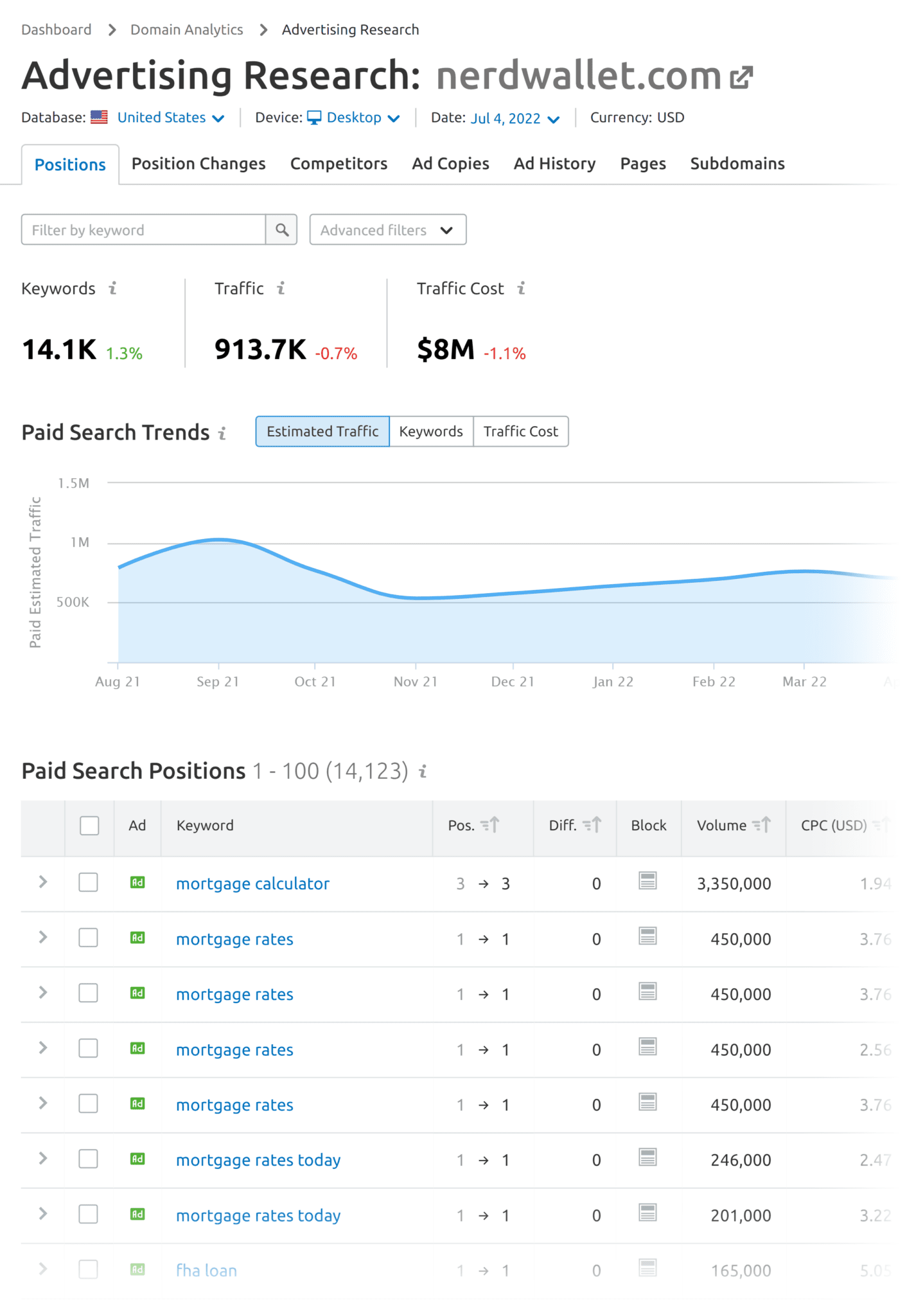 Semrush Review: Details, Features & Pricing (2024 Update)