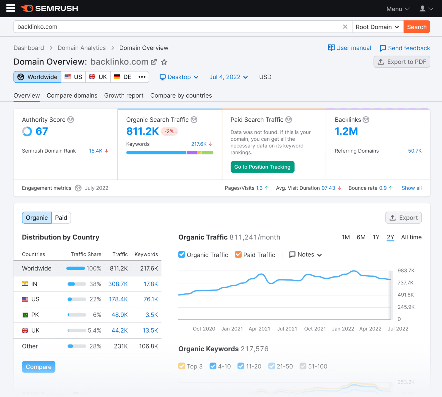 Semrush Review: Details, Features & Pricing