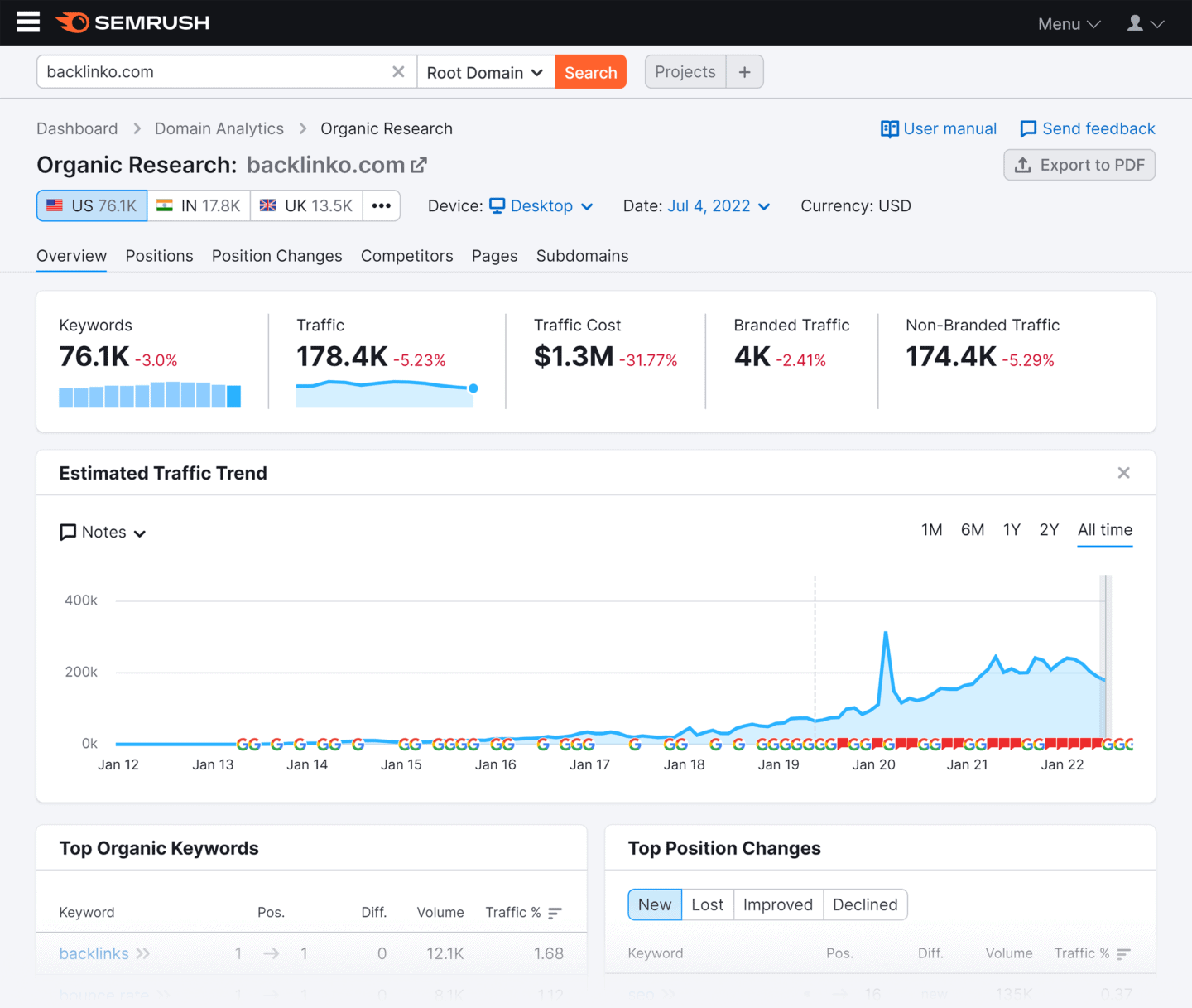 Semrush Review: Details, Features & Pricing (2024 Update)
