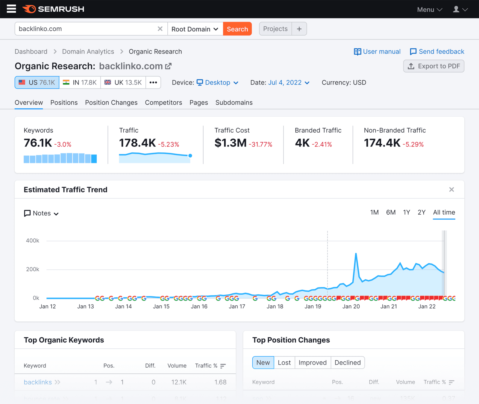 Semrush Review: Details, Features & Pricing (2024 Update)
