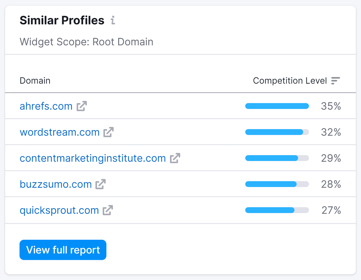 Semrush Review: Details, Features & Pricing (2024 Update)