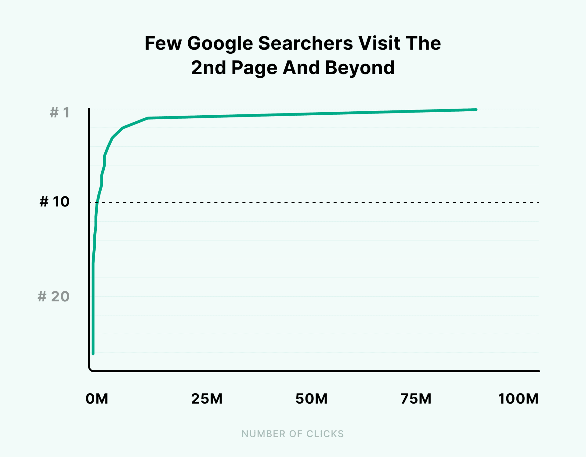 We Analyzed 4 Million Google Search Results. Here's What We Learned ...