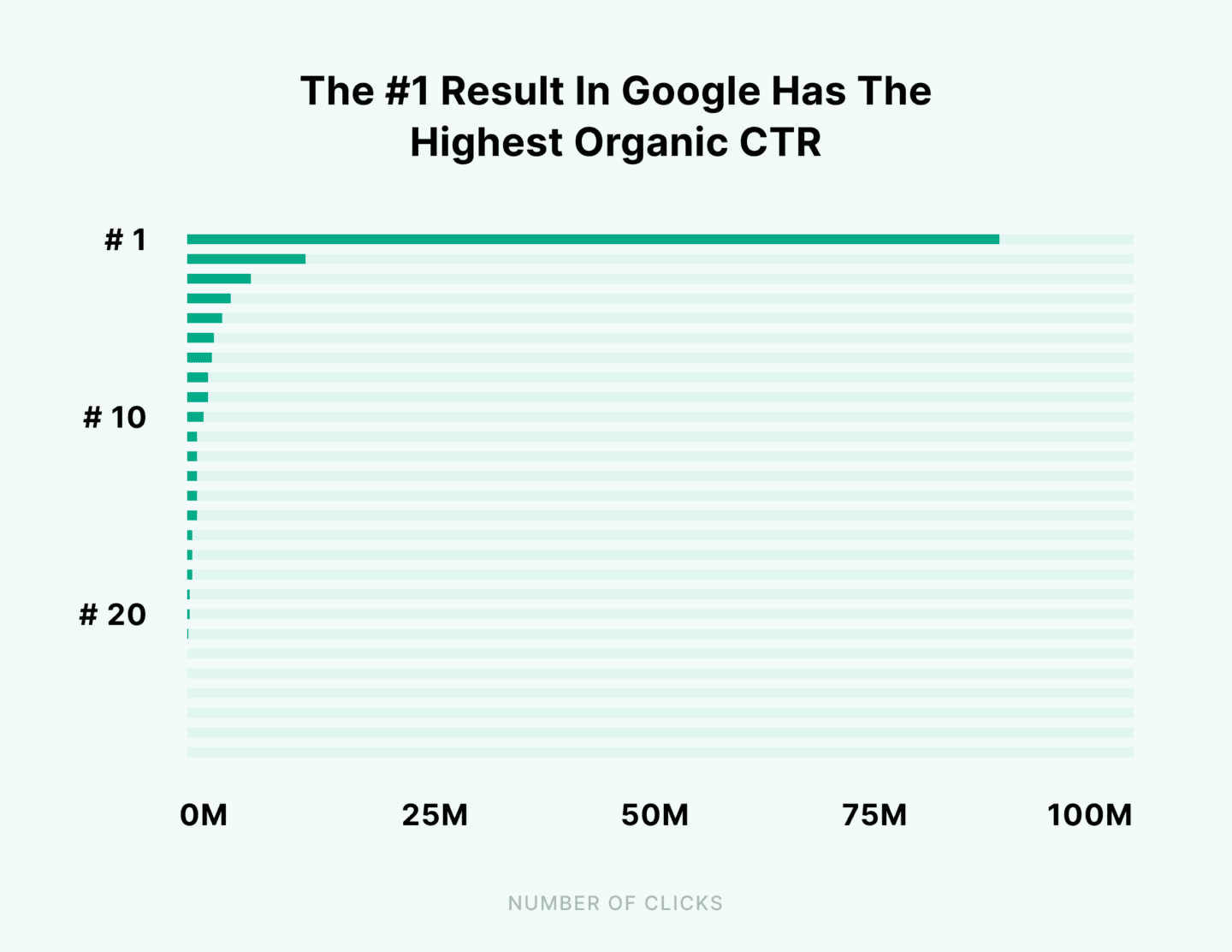 We Analyzed 4 Million Google Search Results. Here's What We Learned ...