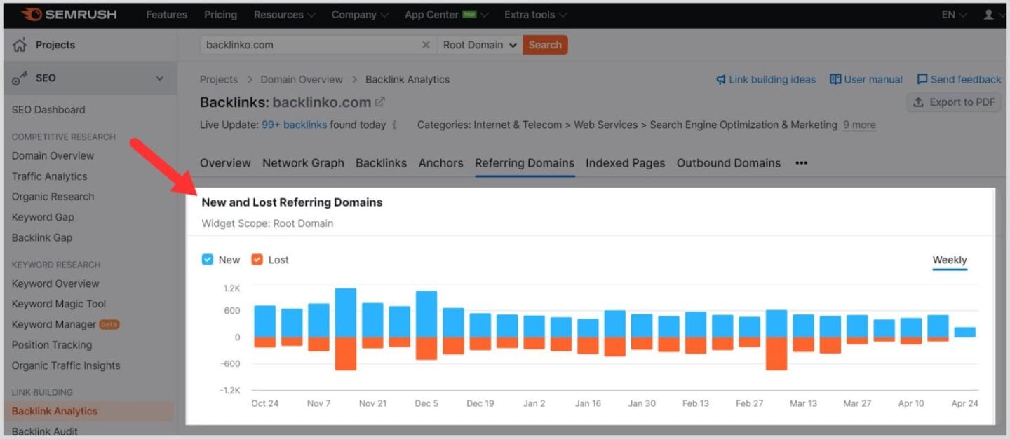 Backlink Audit: 13 Steps to Optimize Your Backlinks