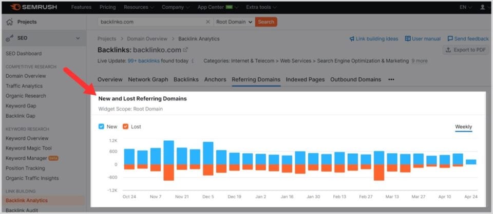 Backlink Audit: 13 Steps to Optimize Your Backlinks