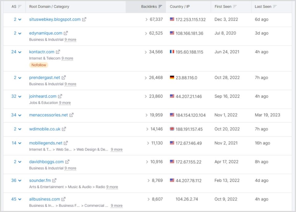 Backlink Audit: 13 Steps to Optimize Your Backlinks