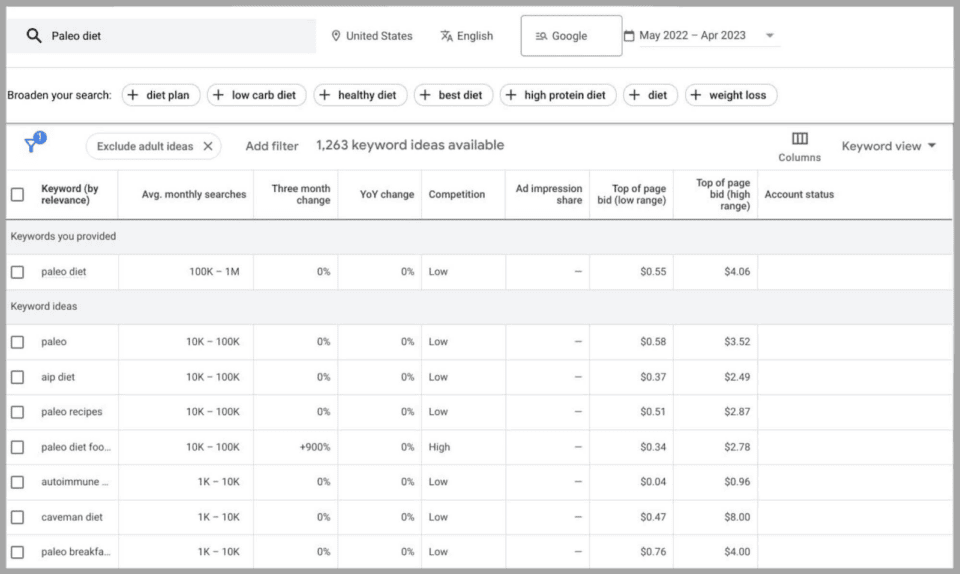 How To Conduct Keyword Analysis Backlinko