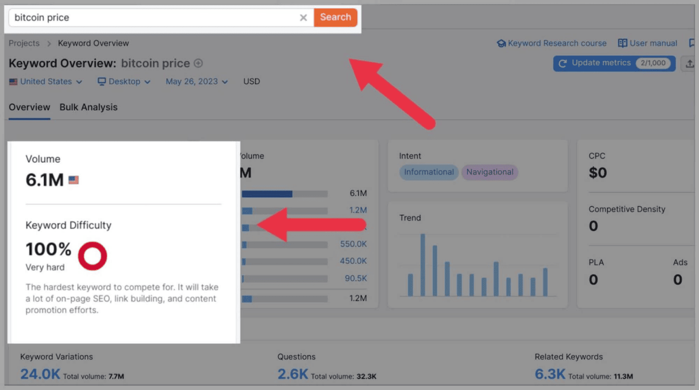 How To Conduct Keyword Analysis | Backlinko