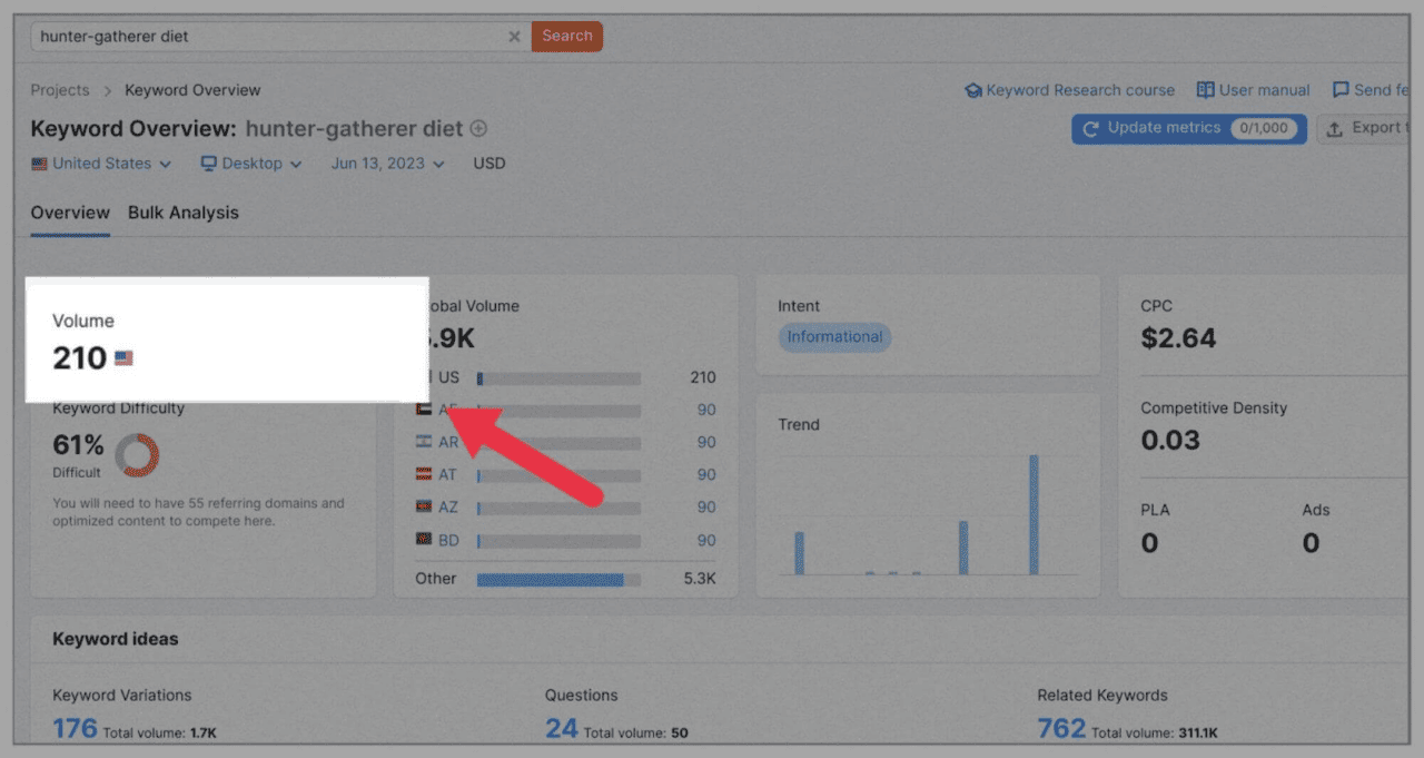 How To Conduct Keyword Analysis | Backlinko