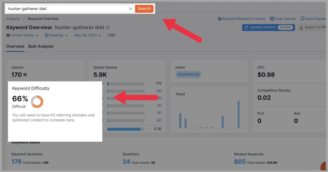 How To Conduct Keyword Analysis Backlinko