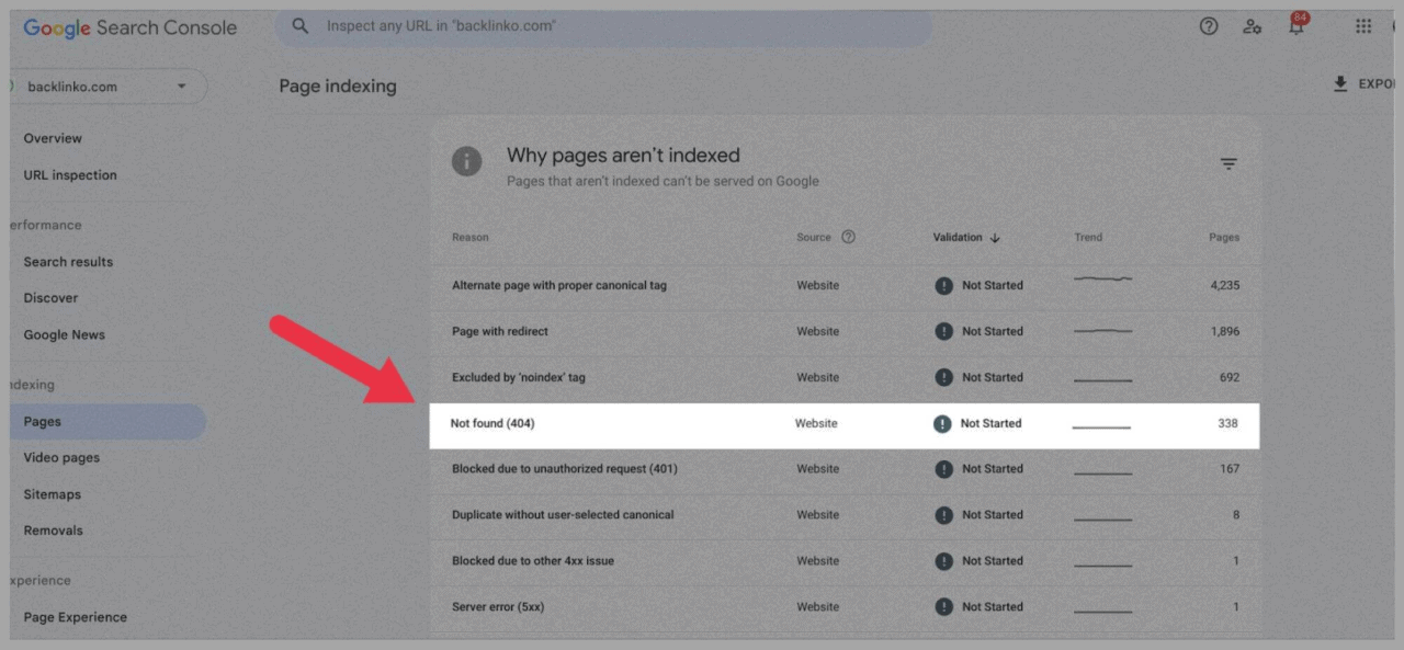 Broken Link Overview: How to Fix | Backlinko