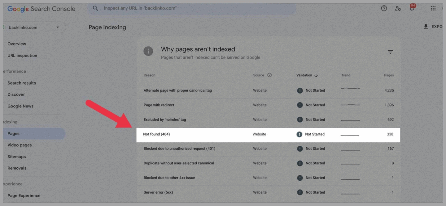 Broken Link Overview How To Fix Backlinko 