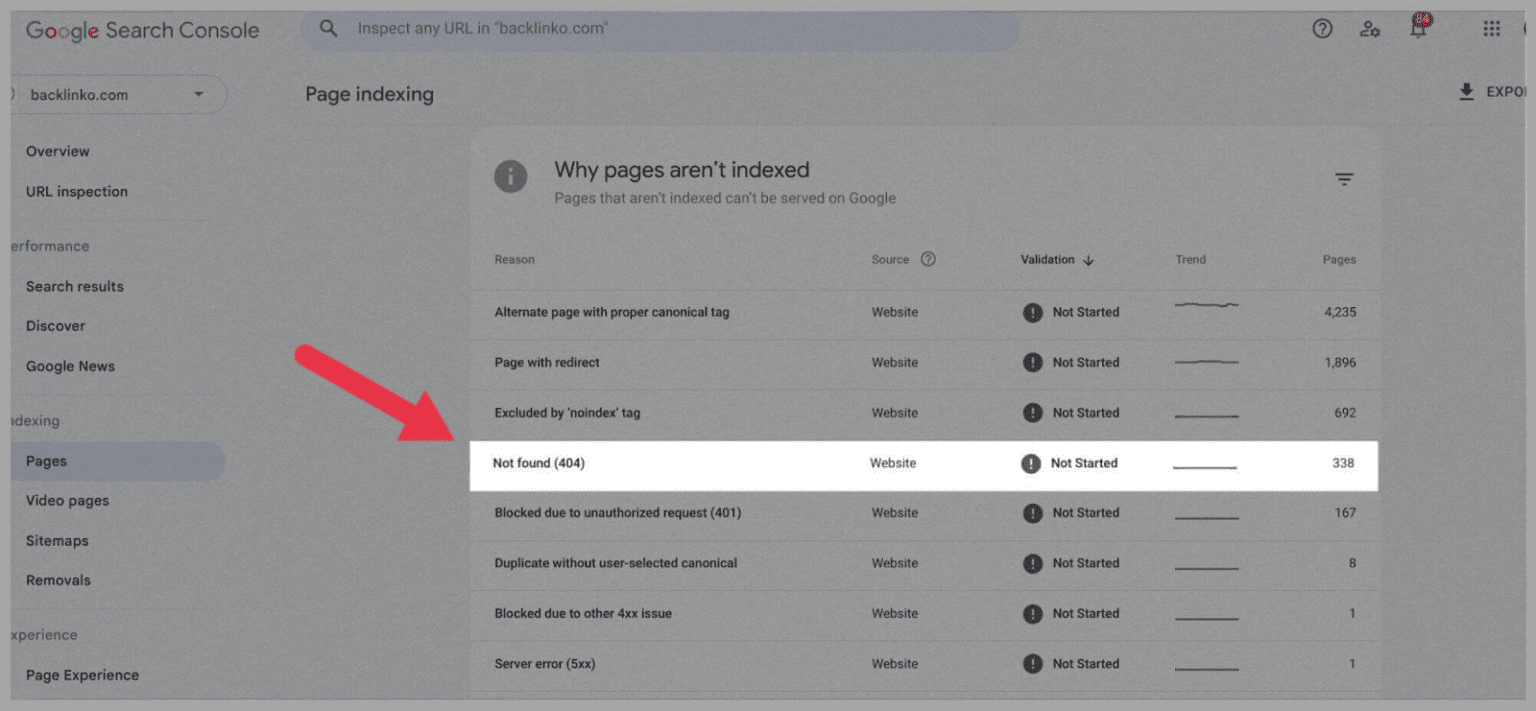 Broken Link Overview: How to Fix | Backlinko