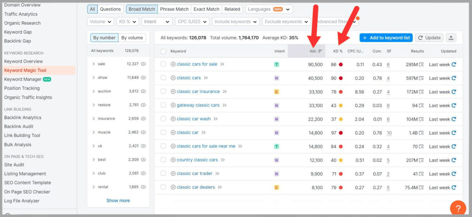 41 Best SEO Tools in 2024 (Free & Paid)