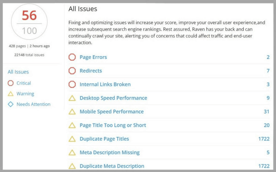 An In-Depth Guide To Raven Tools