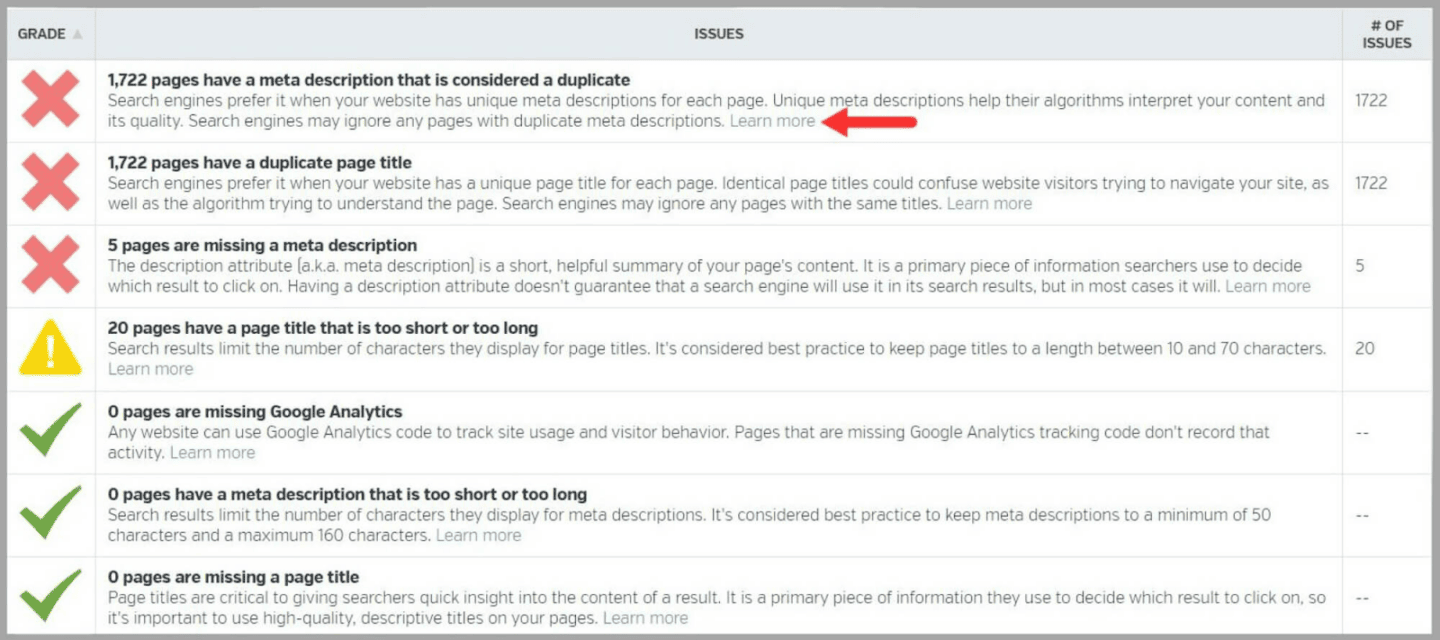 An In-Depth Guide To Raven Tools