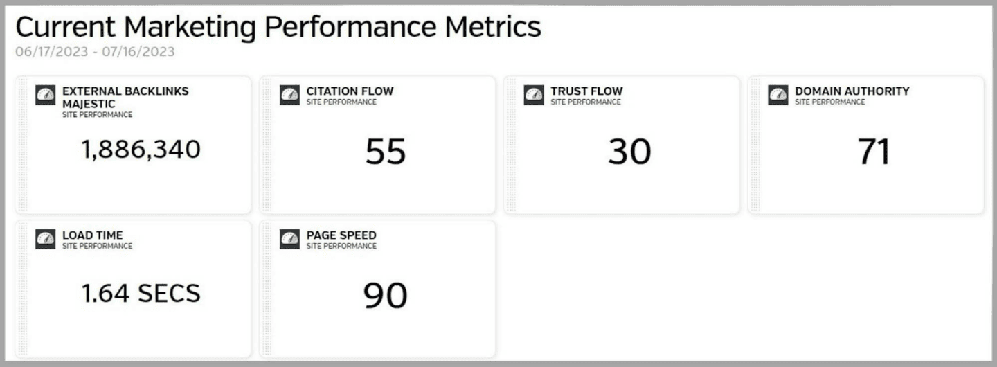An In-Depth Guide To Raven Tools
